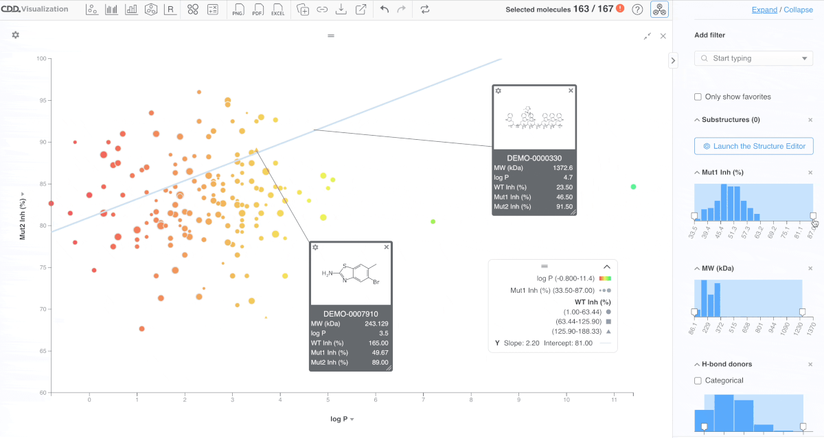 Scientific Data Visualization Software | CDD Vault
